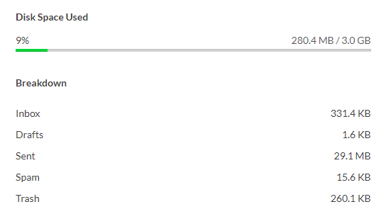 Understanding your sasktel.net storage limit and usage | Support | SaskTel