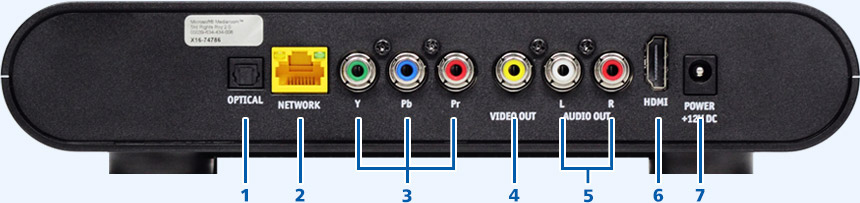 maxTV set-top boxes (lights, buttons, and ports) | Support | SaskTel