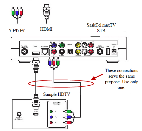 Connecting to an HDTV (video only) | Support | SaskTel