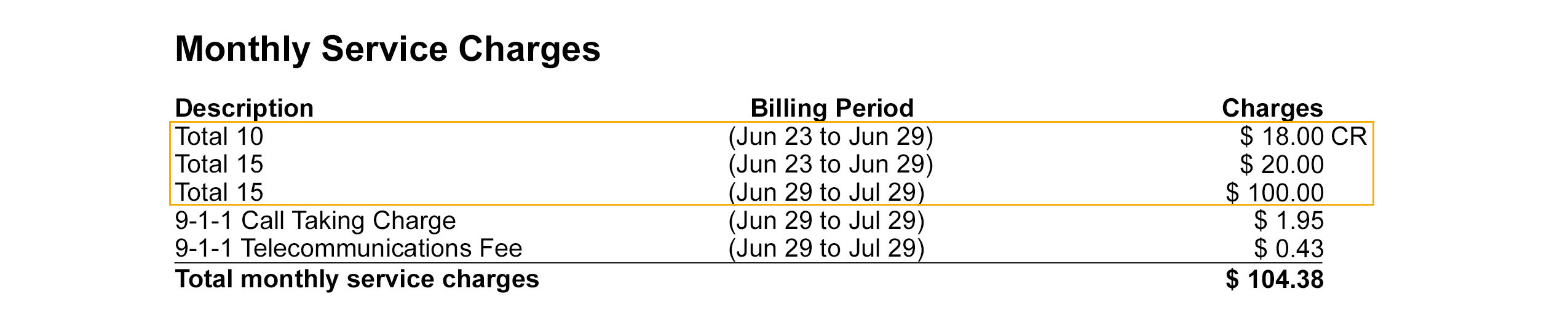 Understanding prorated charges, data, and more | Support | SaskTel