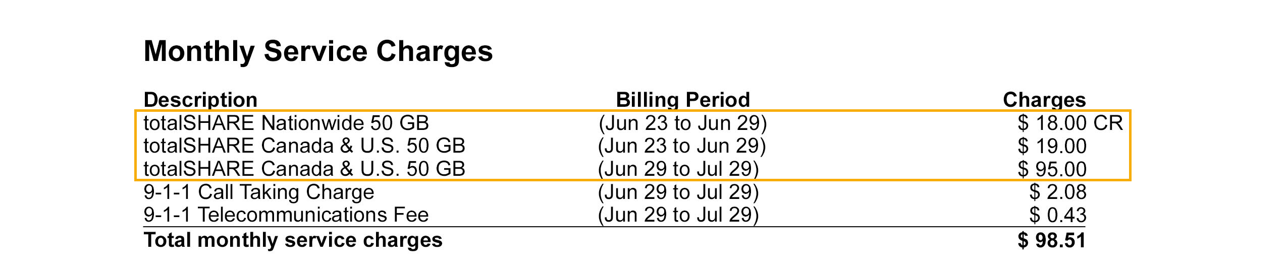Understanding prorated charges, data, and more | Support | SaskTel