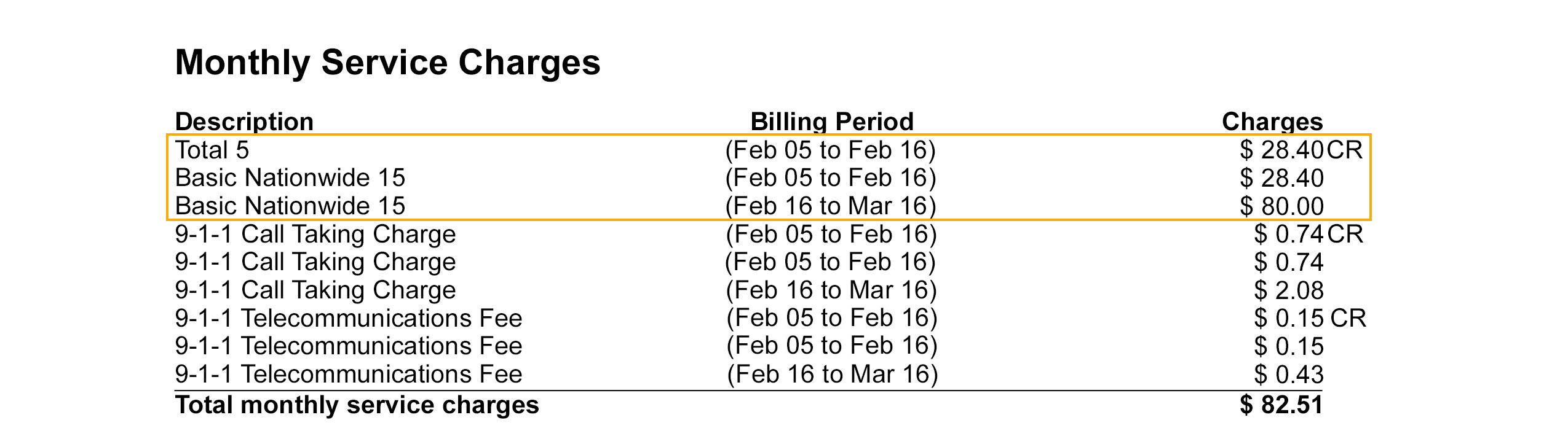 Understanding prorated charges, data, and more | Support | SaskTel