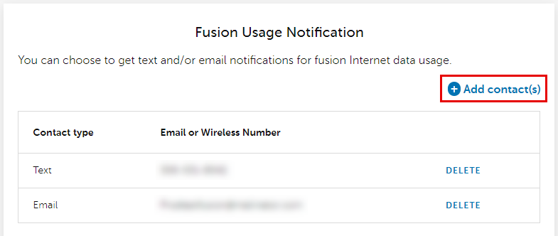 Business Managing Your Fusion Internet Data Usage Notifications In Mysasktel Support Sasktel