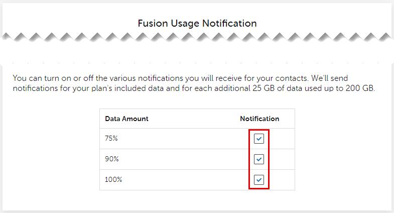 Business Managing Your Fusion Internet Data Usage Notifications In Mysasktel Support Sasktel