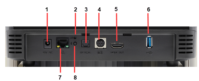 maxTV set-top boxes (lights, buttons, and ports) | Support | SaskTel
