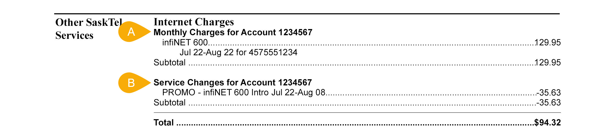Understanding your SaskTel bill with promotion credits | Support | SaskTel