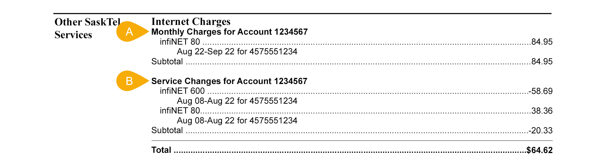 Understanding your SaskTel bill with promotion credits | Support | SaskTel