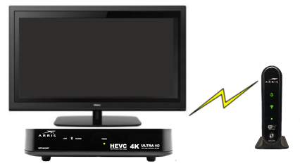 Self-install guide: Adding an ARRIS 2502 wireless set-top box with a ...