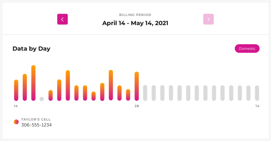 Personal: Viewing real-time data usage for groups and devices in ...