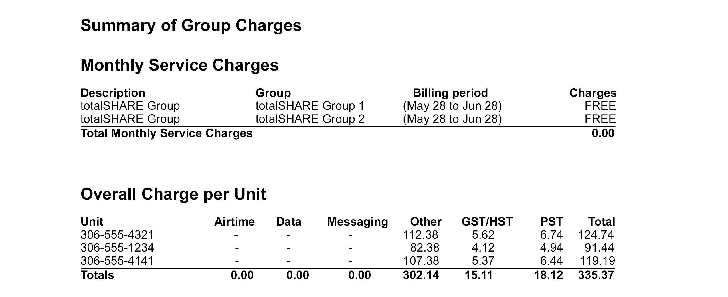Understanding and managing totalSHARE and VIP plans | Support | SaskTel