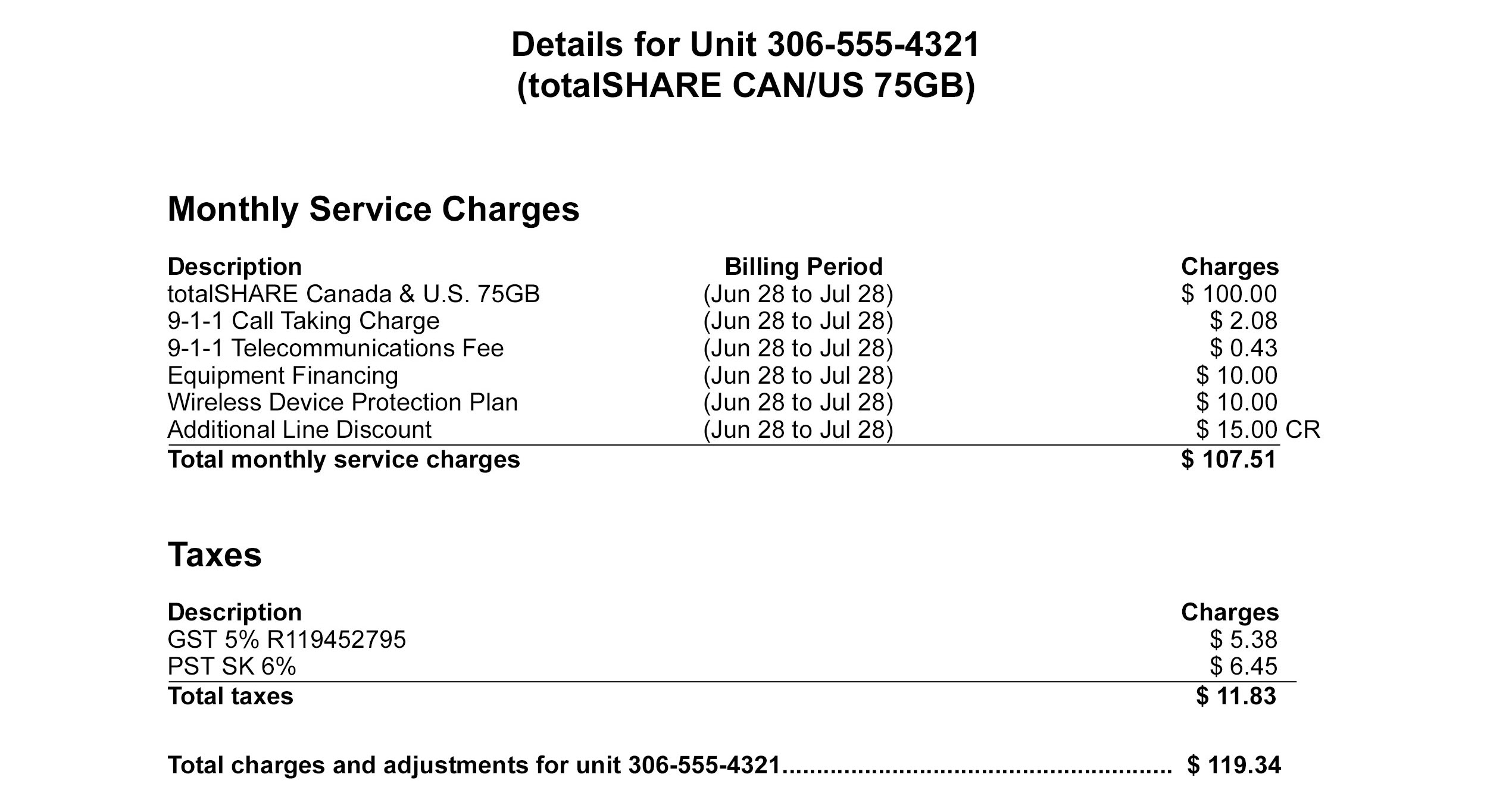 Understanding and managing totalSHARE and VIP plans | Support | SaskTel