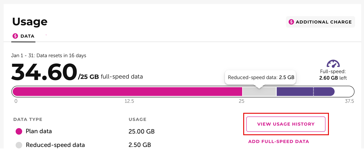 Personal Viewing Your Data And Voice Usage History In Mysasktel Support Sasktel