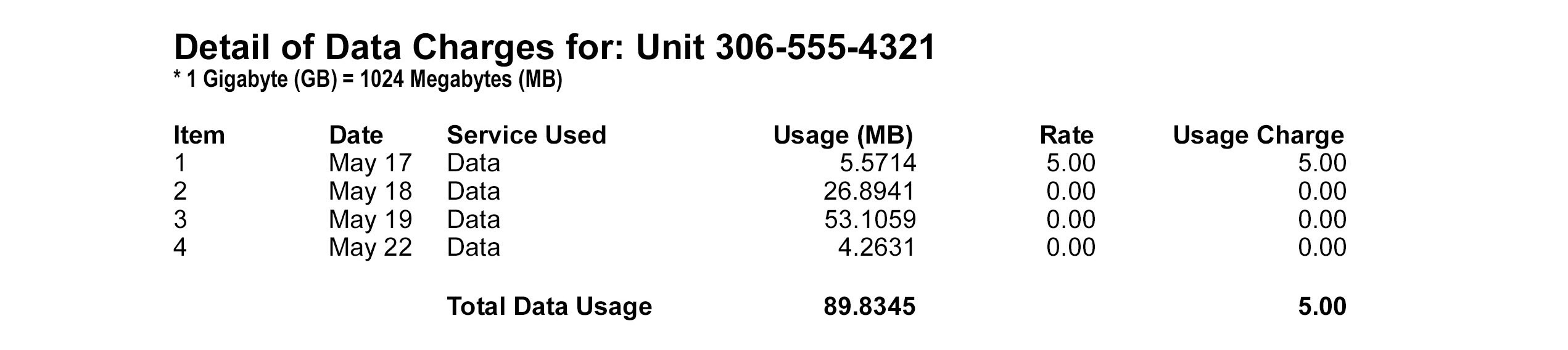 Understanding your SaskTel wireless bill or eBILL | Support | SaskTel